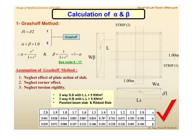Solid Slabs - Dr. ALaa Bashandy.pdf | Physics | Science