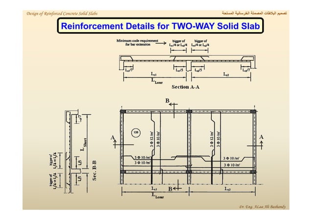Solid Slabs - Dr. ALaa Bashandy.pdf | Physics | Science