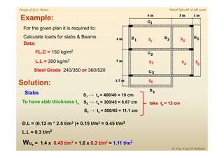 Solid Slabs - Dr. ALaa Bashandy.pdf