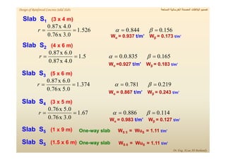Solid Slabs - Dr. ALaa Bashandy.pdf