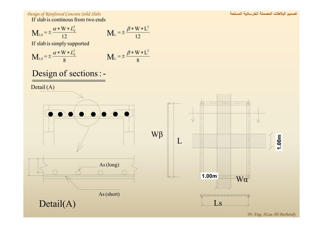 Solid Slabs - Dr. ALaa Bashandy.pdf | Physics | Science