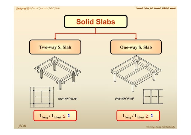 Solid Slabs - Dr. ALaa Bashandy.pdf