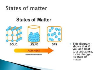 Solids, liquids and_gases | PPTX