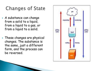 Solids, liquids and_gases | PPTX