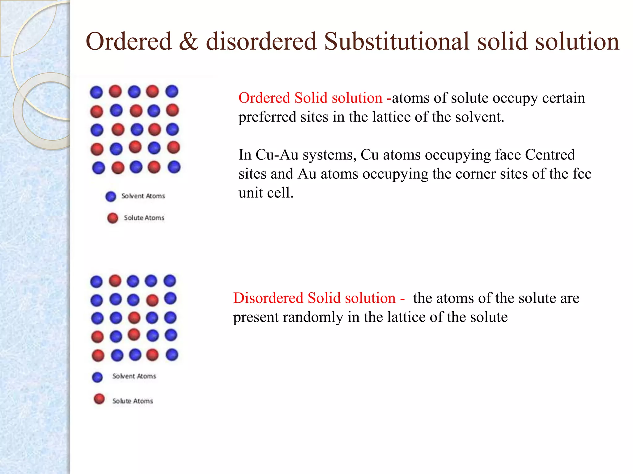 Solid solution alloys | PPT