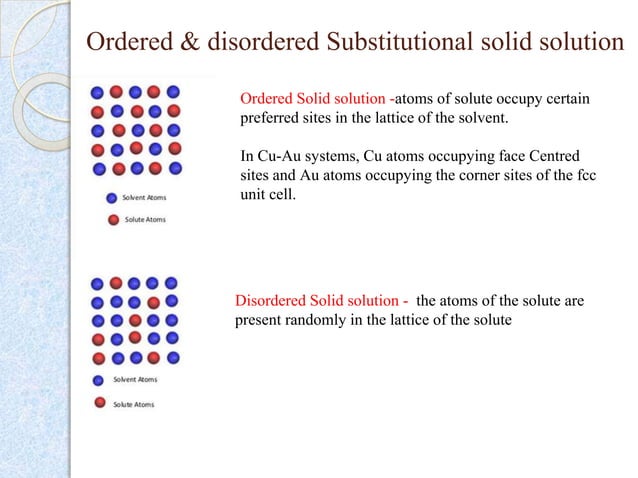 Solid solution alloys | PPT
