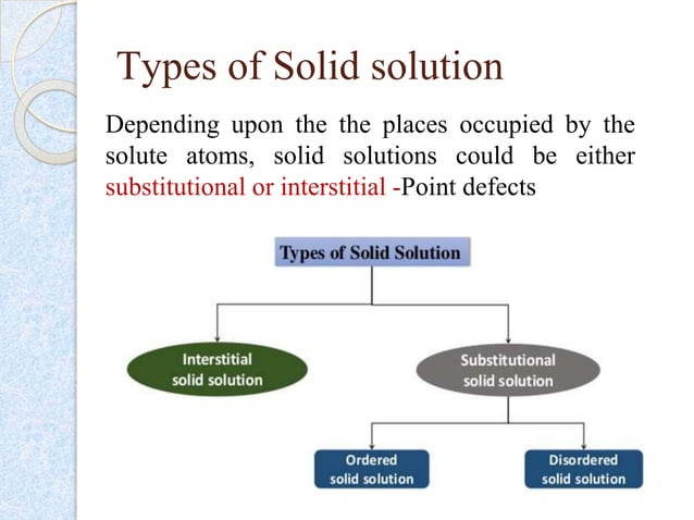 Solid solution alloys | PPT