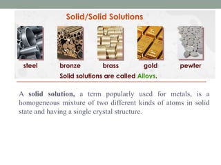 Solid Solution.pptx
