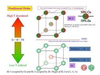 Solid Solution -Alloy -Compund.pptx