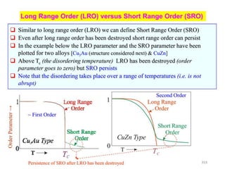 Solid Solution -Alloy -Compund.pptx