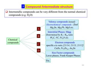 Solid Solution -Alloy -Compund.pptx
