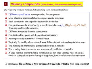 Solid Solution -Alloy -Compund.pptx