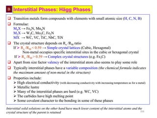 Solid Solution -Alloy -Compund.pptx