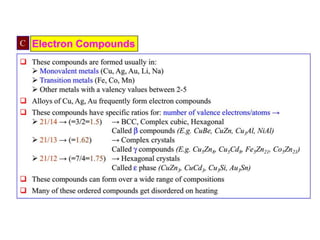 Solid Solution -Alloy -Compund.pptx