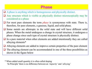 Solid Solution Alloy Compund Pptx