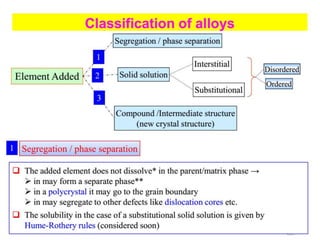 Solid Solution -Alloy -Compund.pptx