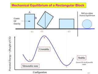 Solid Solution -Alloy -Compund.pptx