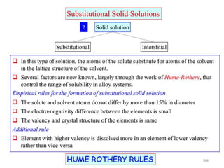 Solid Solution -Alloy -Compund.pptx