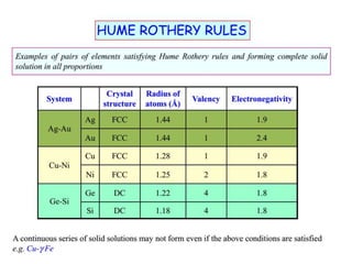 Solid Solution -Alloy -Compund.pptx