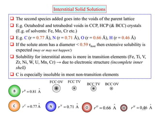 Solid Solution -Alloy -Compund.pptx