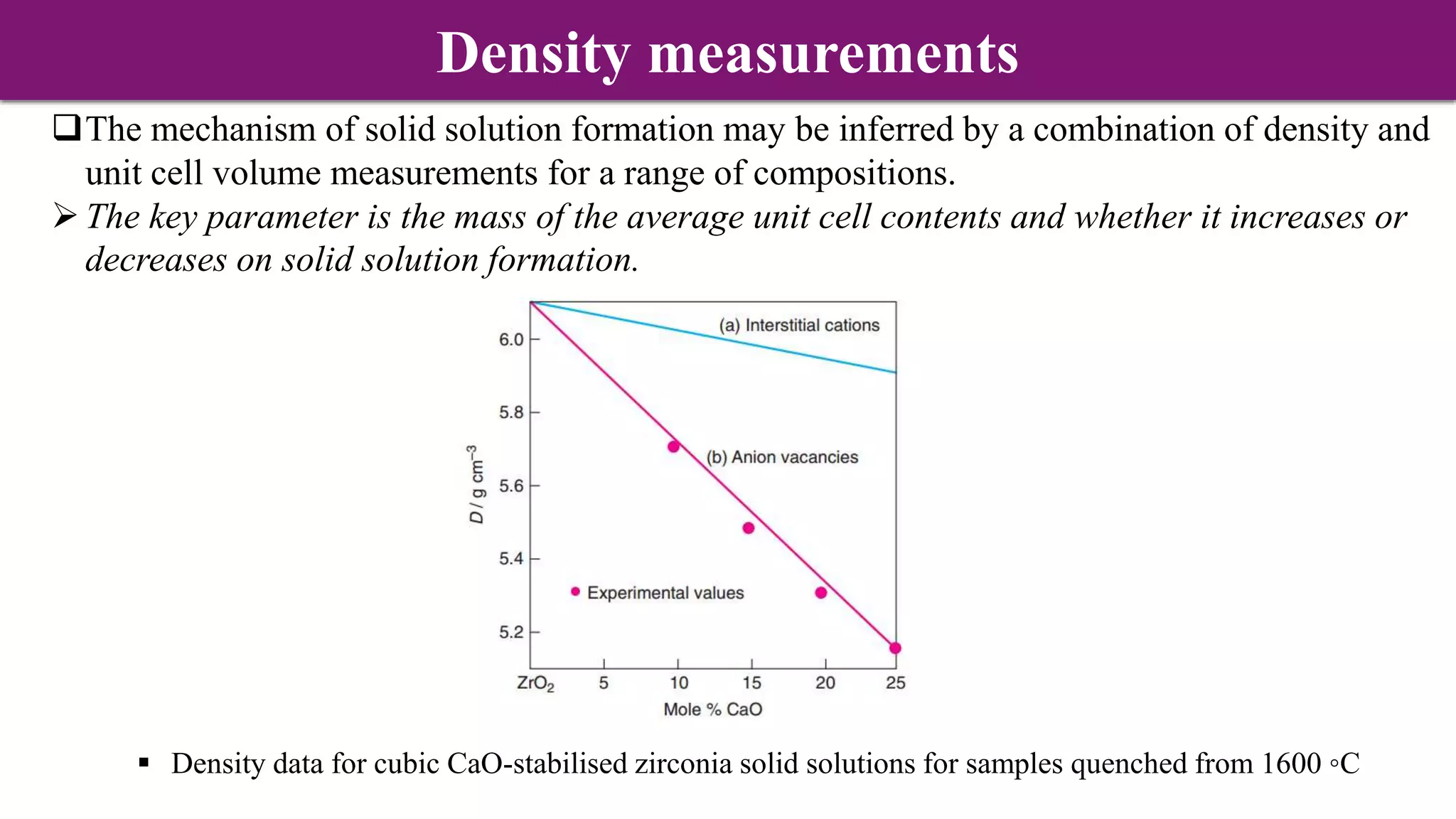 Solid solution and non stoichiometry | PPTX