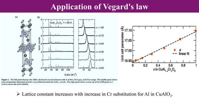 Solid solution and non stoichiometry | PPTX | Chemistry | Science