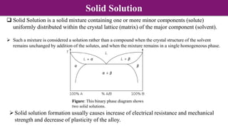 Solid solution and non stoichiometry | PPTX