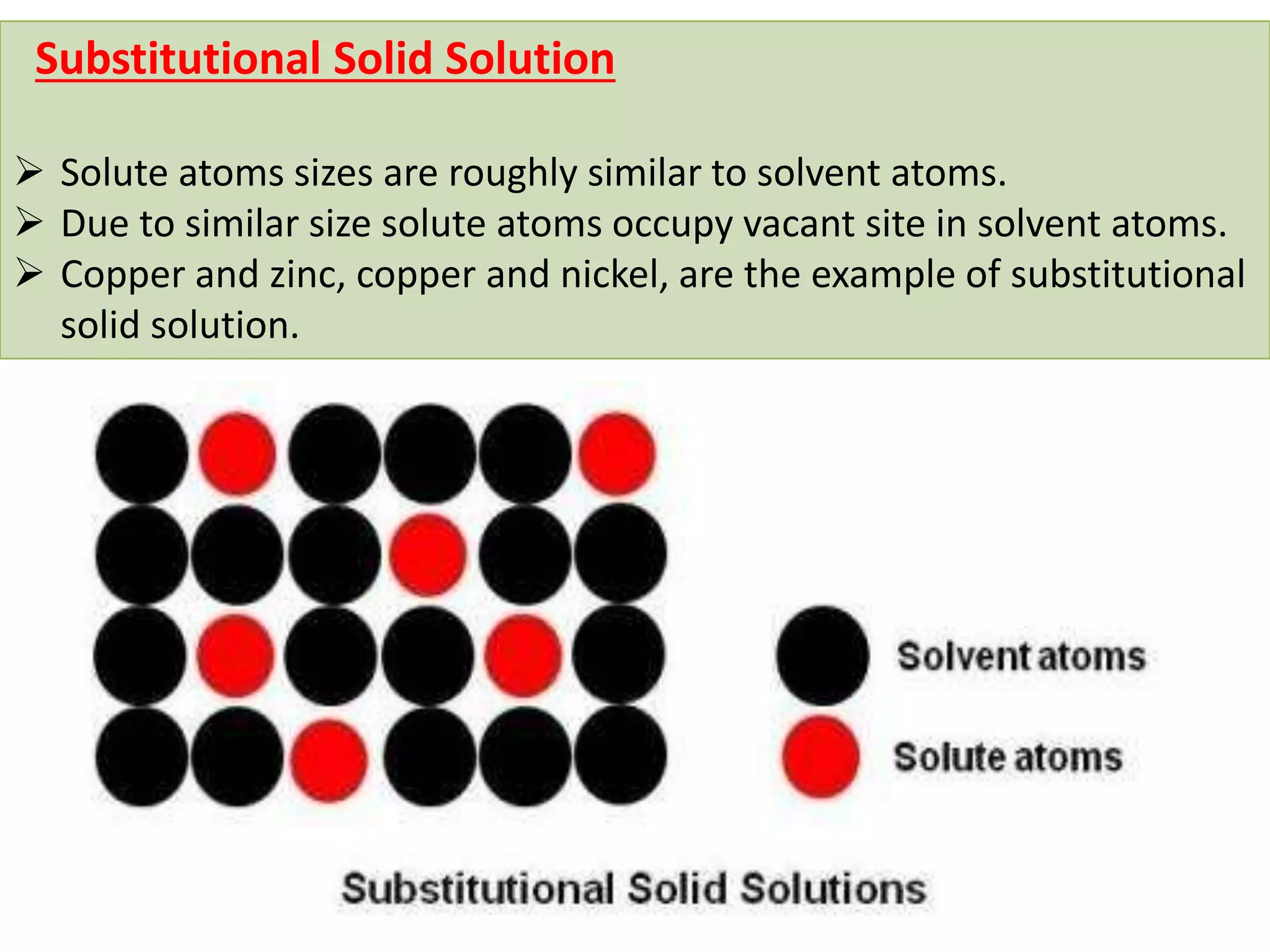 Solid solution strengthening | PPTX