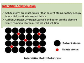 Solid solution strengthening | PPTX