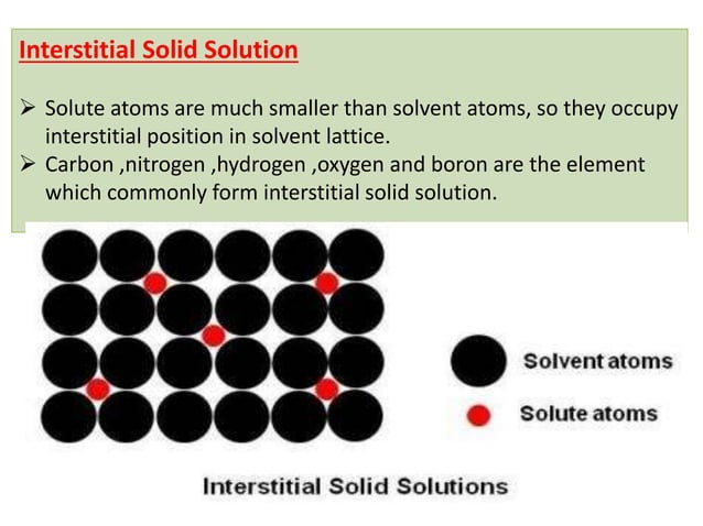 Solid solution strengthening | PPTX