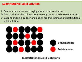 Solid Solution Examples