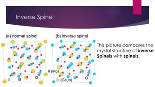 Spinel Structure