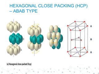 Crystalline Solids | PPTX