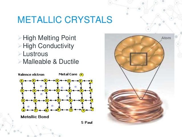 Crystalline Examples