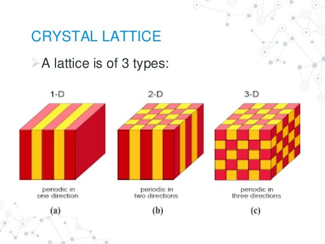 Types of crystal lattice - barcodegilit