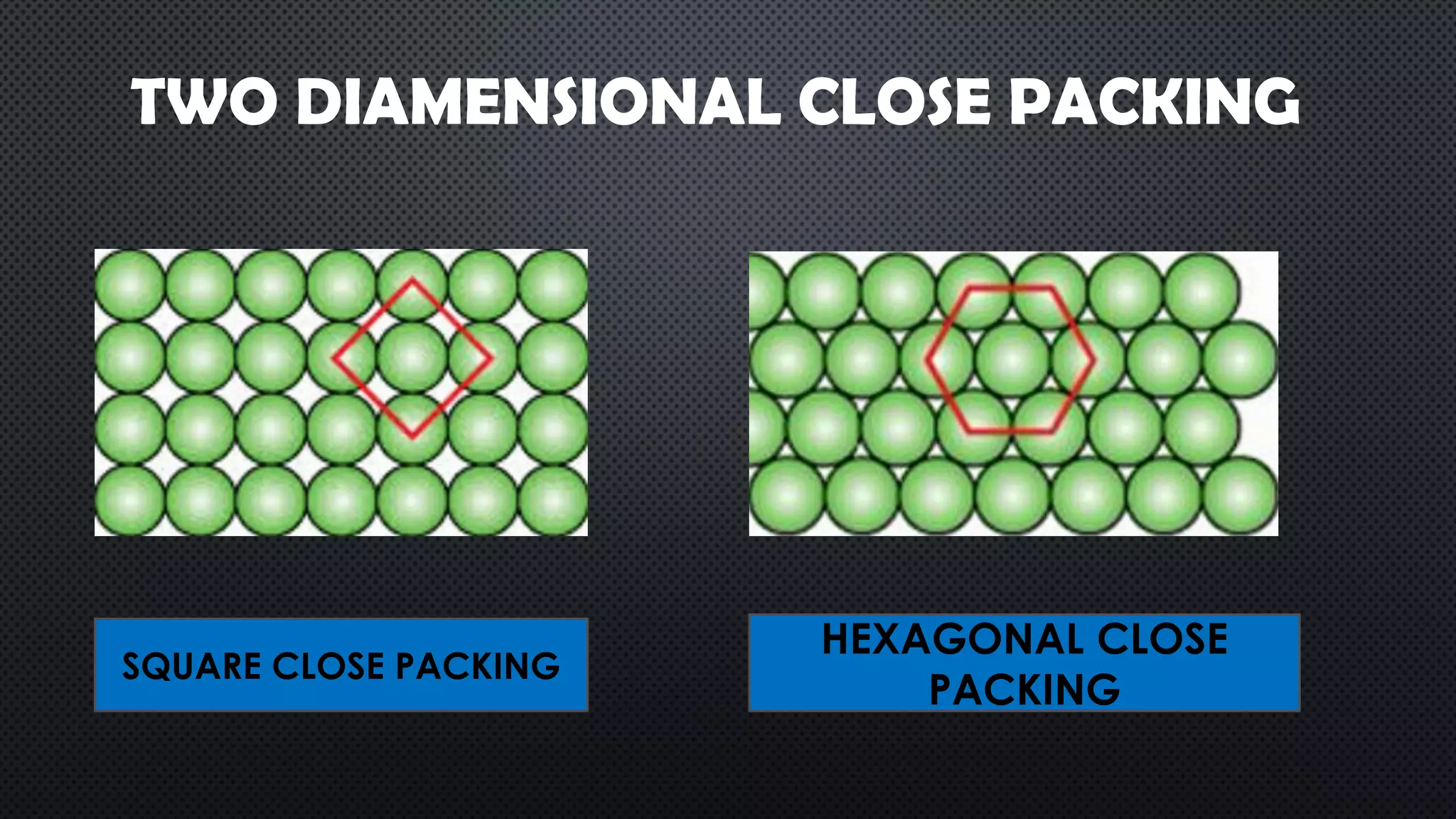 Solid state and types of solids | PPT