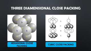 Solid state and types of solids | PPT