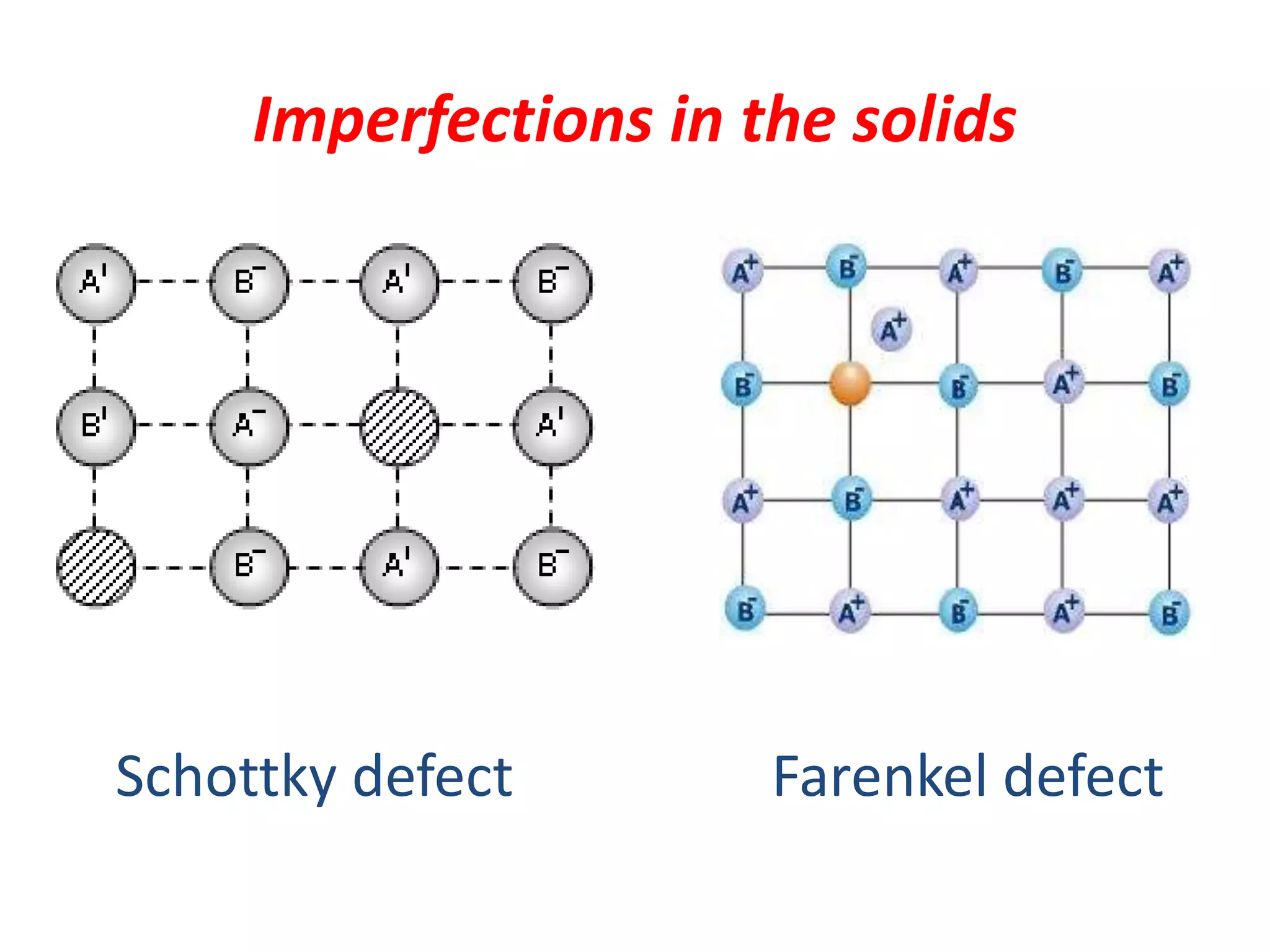 The Solid state PPT Rajesh Trivedi | PPTX