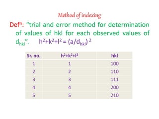 Solid state chemistry ppt | PPTX