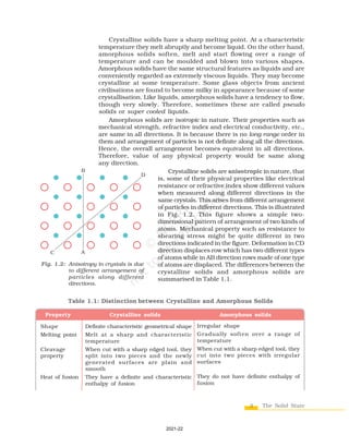 solid state ncert class 11 text book pdf | PDF