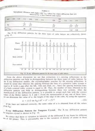 Solid state notes for Excel in chemistry exam | PDF