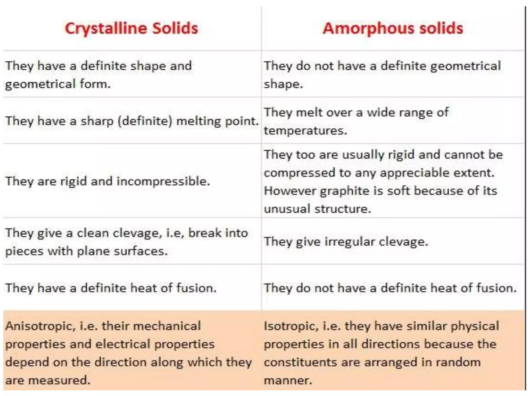 SOLID STATE- E ppt.pptx