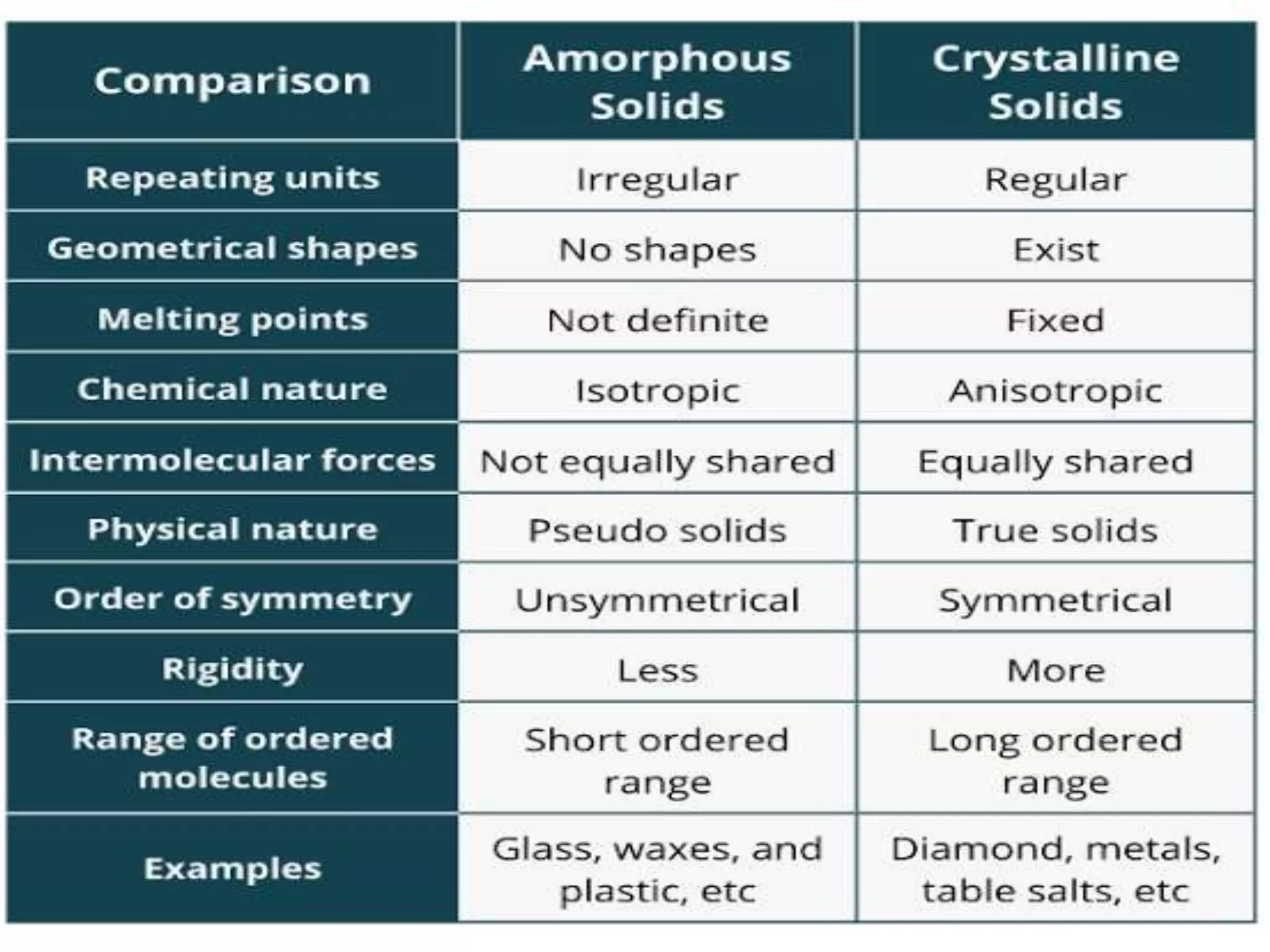 SOLID STATE- E ppt.pptx