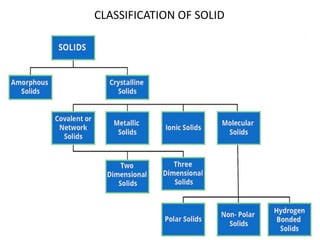 SOLID STATE- E ppt.pptx