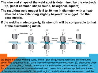 Solid state welding processes | PPTX