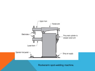 Solid state welding processes | PPTX