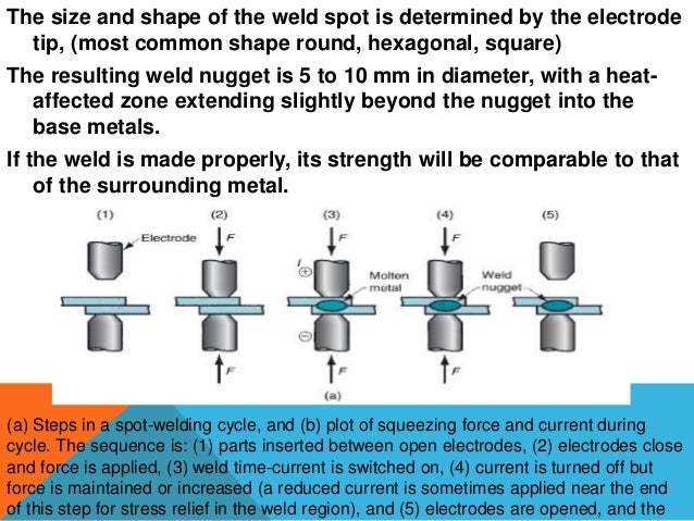 Solid state welding processes