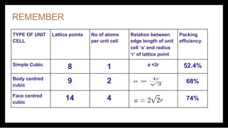 solid state 4.pptx | Chemistry | Science