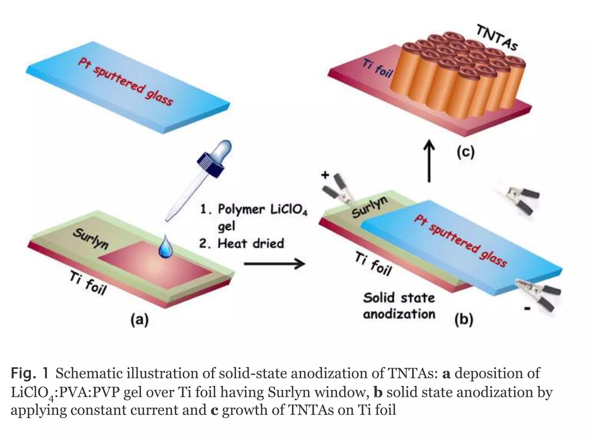 All-solid-state formation of titania nanotube arrays and their ...