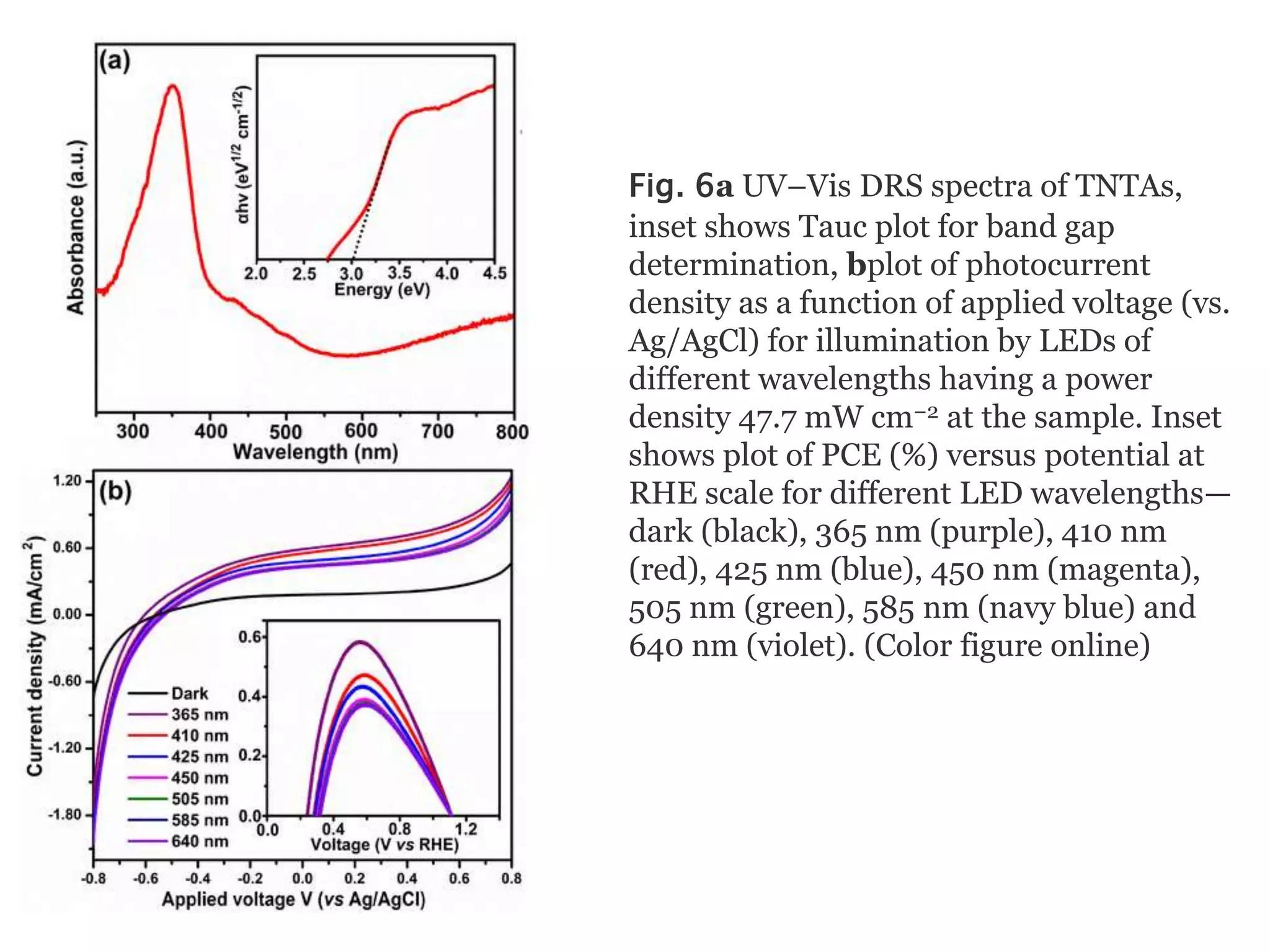 All Solid State Formation Of Titania Nanotube Arrays And Their